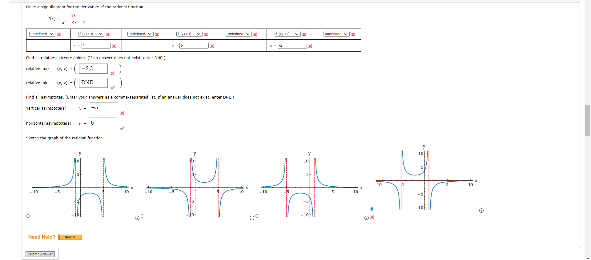 Solved Make a sign diagram for the derivative of the | Chegg.com