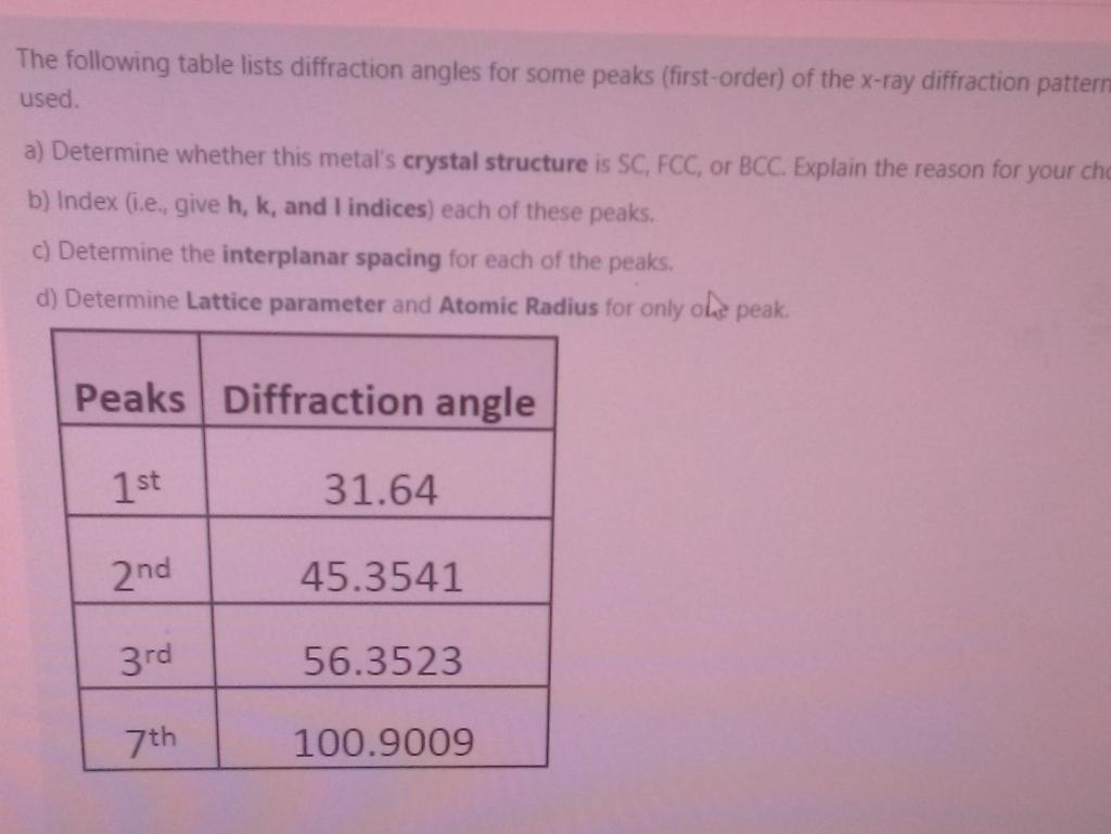 Solved The Following Table Lists Diffraction Angles For Some