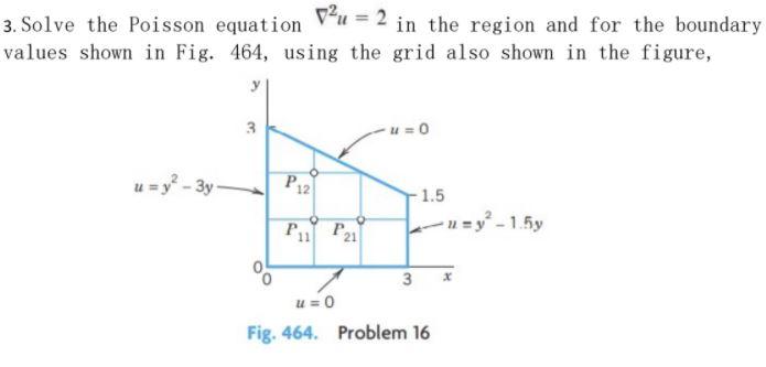 Solved 3. Solve the Poisson equation V?u= 2 in the region | Chegg.com