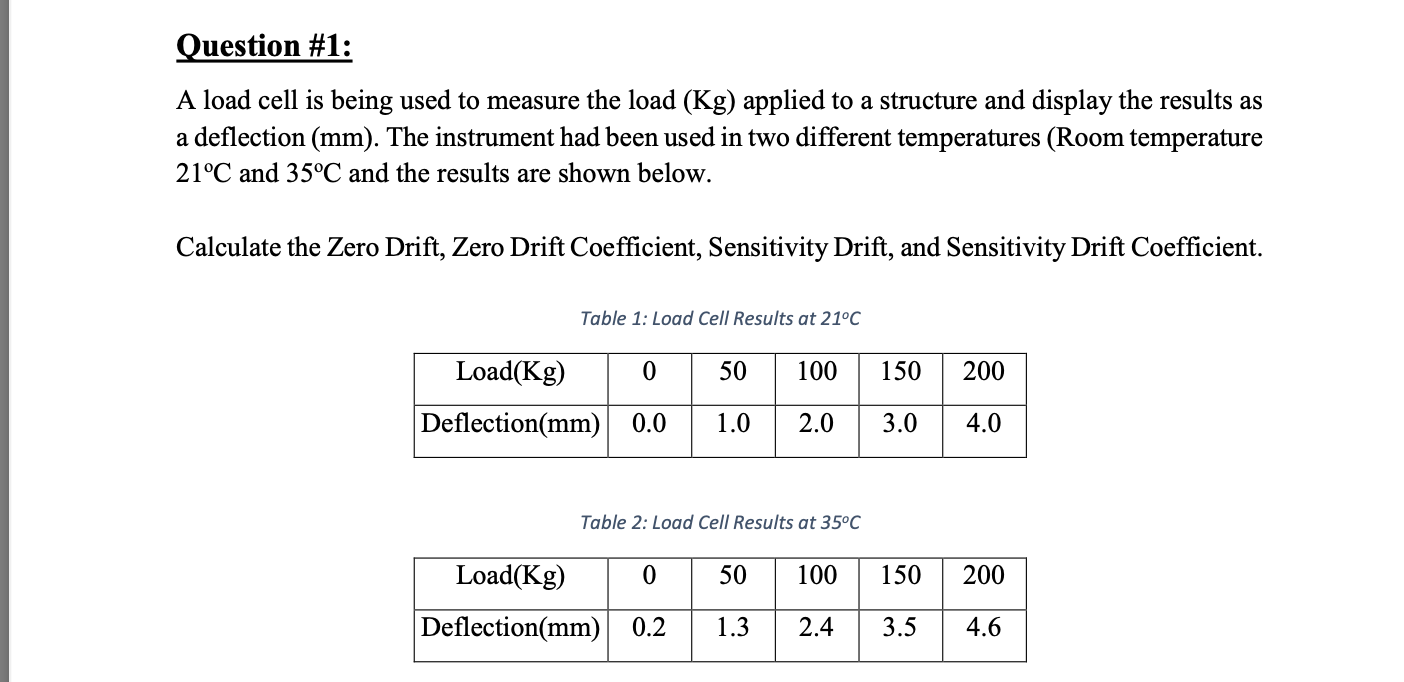 Solved Question #1: A load cell is being used to measure the | Chegg.com