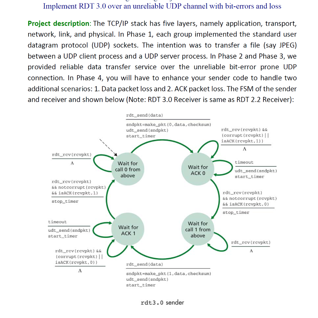 Solved Implement RDT 3.0 over an unreliable UDP channel with | Chegg.com