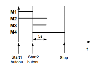 Solved 1) Three-phase 4 asynchronous motors (M1, M2, M3 and | Chegg.com