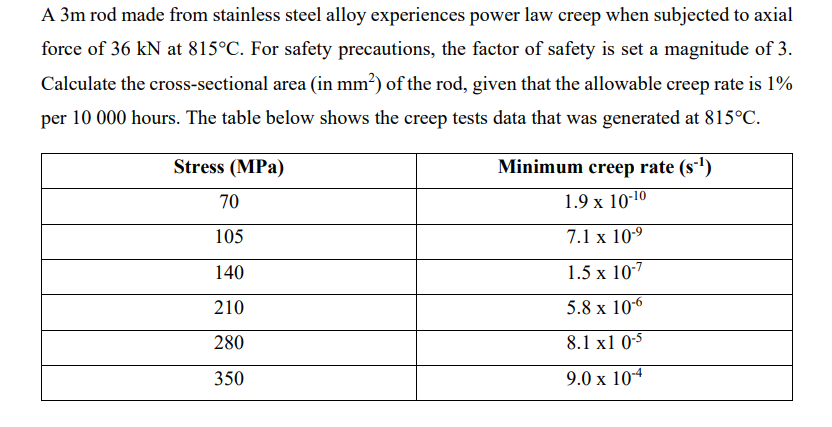 Solved A 3 m rod made from stainless steel alloy experiences | Chegg.com