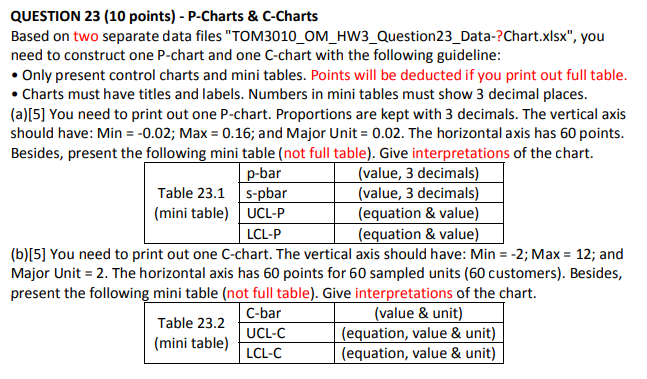 Solved QUESTION 23 (10 points) - P-Charts & C-Charts Based | Chegg.com