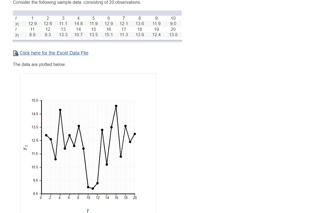 Solved Consider the following sample data, consisting of 20 | Chegg.com