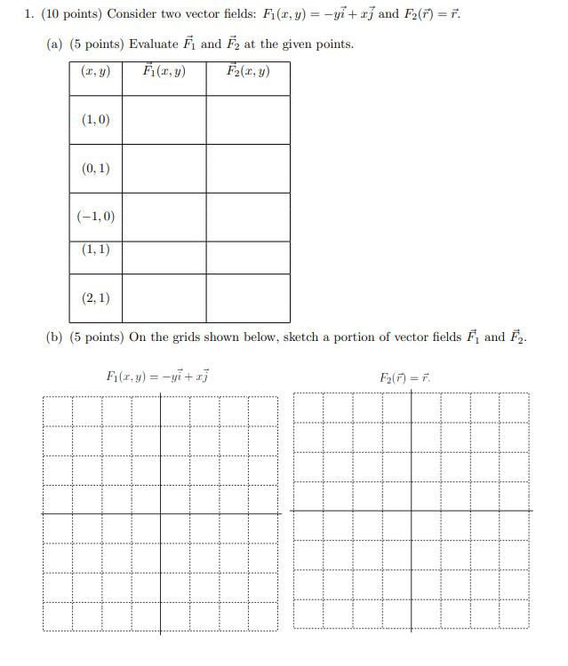 Solved 1. (10 points) Consider two vector fields: F1(x, y) = | Chegg.com
