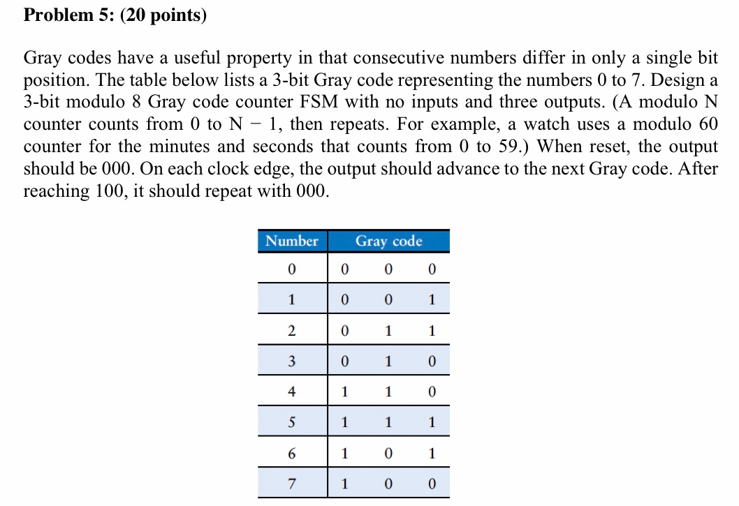 Solved Problem 5: (20 points) Gray codes have a useful | Chegg.com