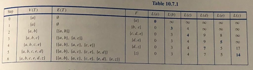 Solved Discrete Mathematics with Applications by Susanna | Chegg.com