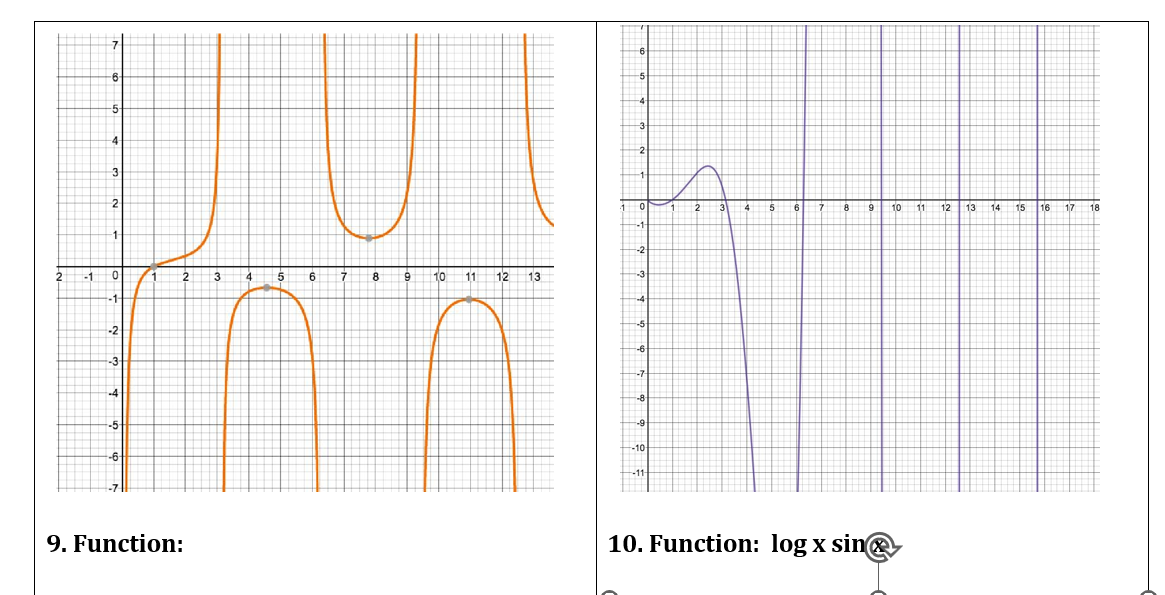 Solved The question is Given the three basic functions: | Chegg.com