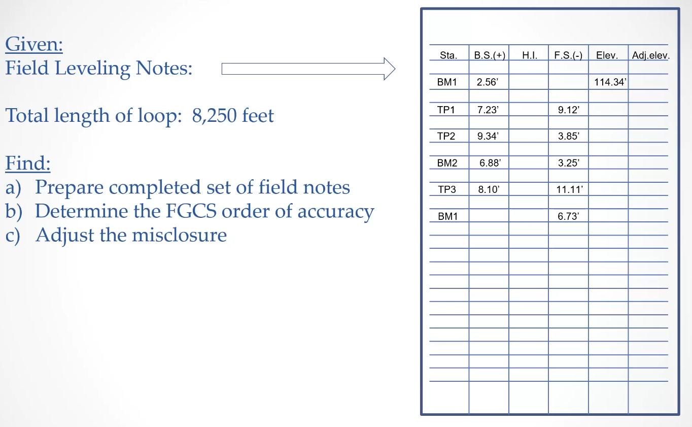 Solved Given: Field Leveling Notes: Sta. B.S.(+) H.I. | Chegg.com