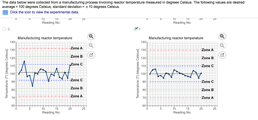 Solved The data below were collected from a manufacturing | Chegg.com