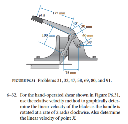 Solved 6-32. ﻿For the hand-operated shear shown in Figure | Chegg.com