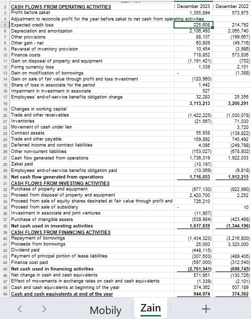 Solved Prepare common size statements for the statement of | Chegg.com