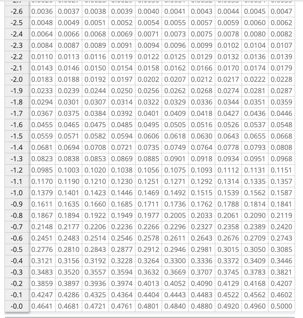 Solved The weights of certain machine components are | Chegg.com