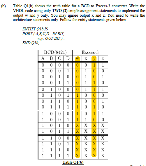 Solved 6 Table Q1 B Shows The Truth Table For A Bcd To