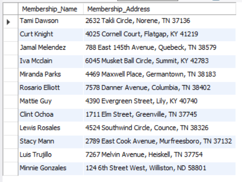 Solved Using MySQL SELECT commands answer the questions | Chegg.com