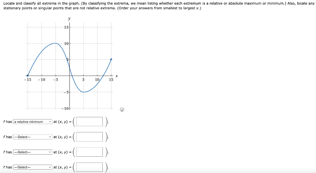 Solved Locate and classify all extrema in the graph. (By | Chegg.com