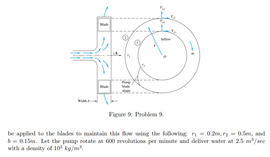 Solved Problem 9: Angular Momentum, Centrifugal pump A | Chegg.com