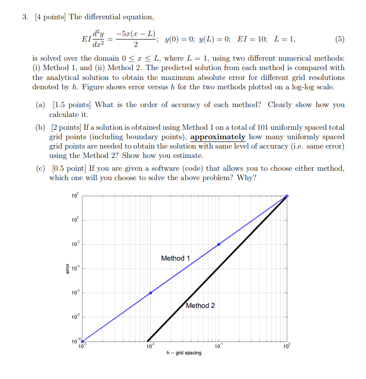 3. [4 points ] The differential equation, | Chegg.com