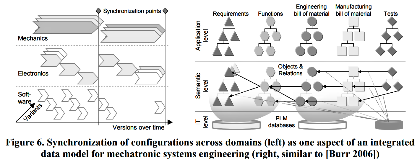 Solved MECHATRONICS ENGINEERING TASK I ALSO UPLOAD PHOTOS OF | Chegg.com
