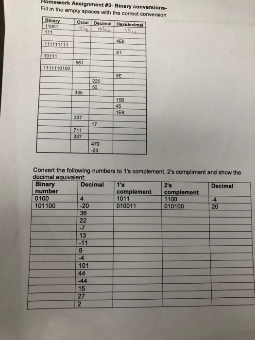 Solved Homework Assignment #3-Binary conversions. Fill in | Chegg.com