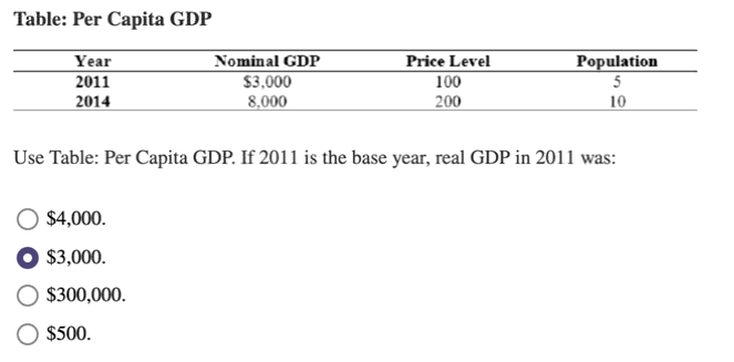 Solved Use Table: Per Capita GDP. If 2011 is the base year, | Chegg.com