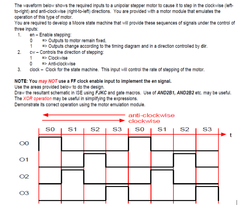 Solved The waveform below shows the required inputs to a | Chegg.com