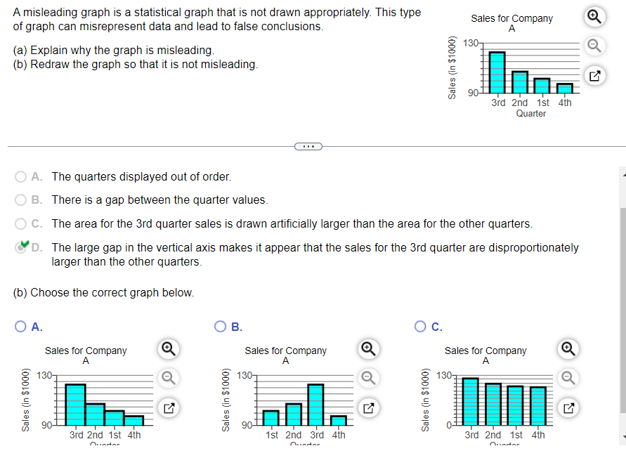 Solved A Misleading Graph Is A Statistical Graph That Is Not