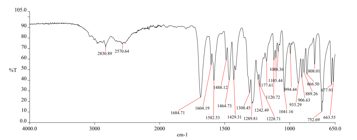 Solved 1. Analyze the IR spectrum (annotate) and NMR. | Chegg.com