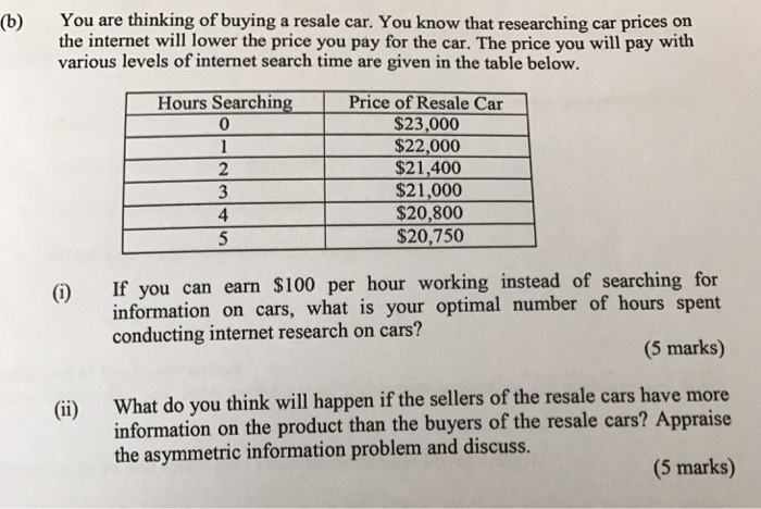 Solved You are thinking of buying a resale car. You know | Chegg.com