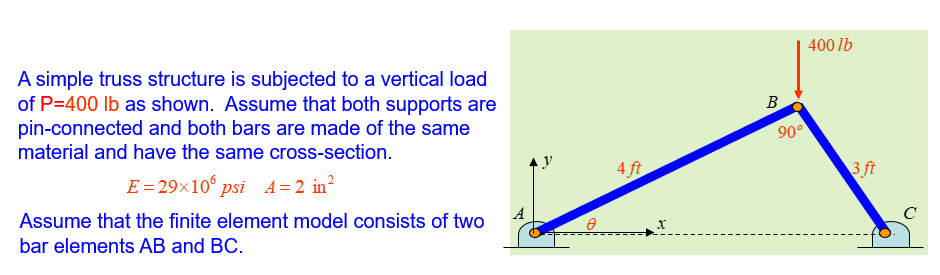 Solved Find the vertical and horizontal displacements of | Chegg.com