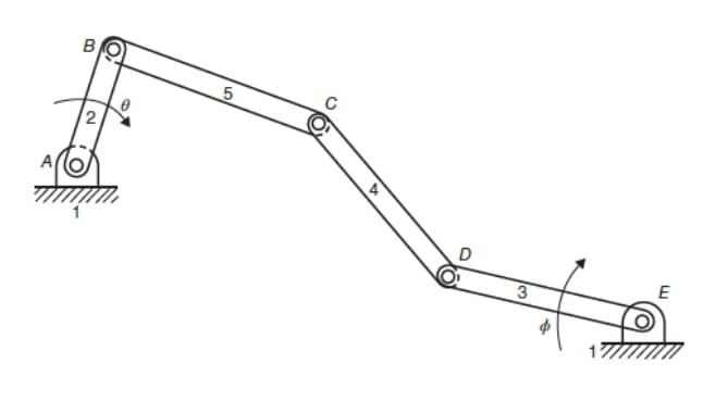 For the mechanism shown in the image, calculate the | Chegg.com
