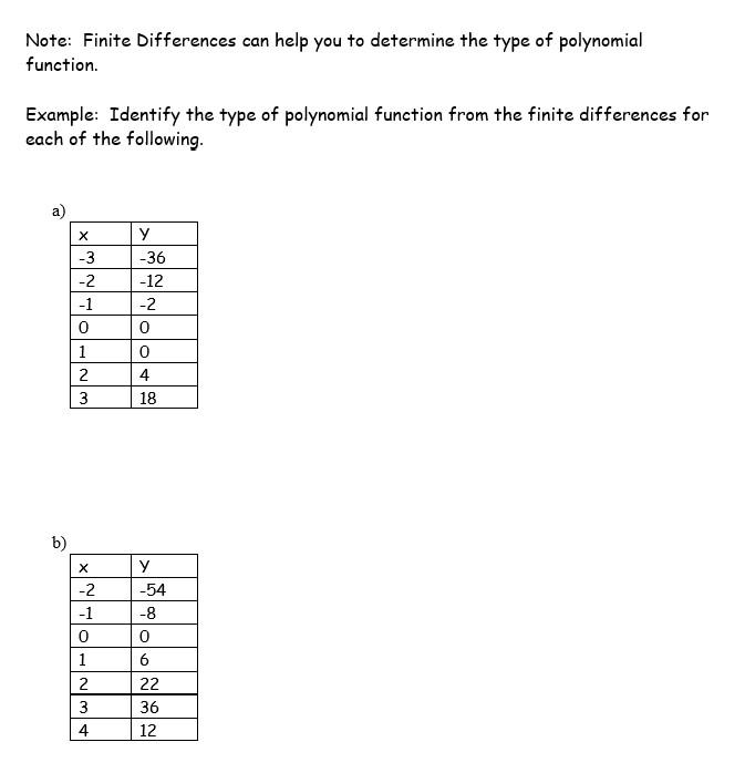 Solved Note: Finite Differences can help you to determine | Chegg.com