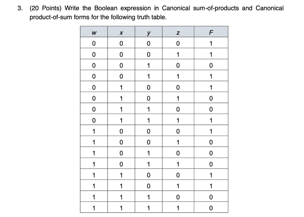 Solved 3. (20 Points) Write the Boolean expression in | Chegg.com