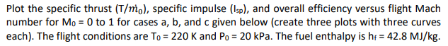 Plot the specific thrust (T/mo), specific impulse | Chegg.com