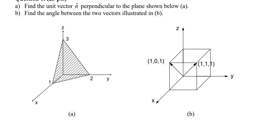 Solved a) Find the unit vector în perpendicular to the plane | Chegg.com