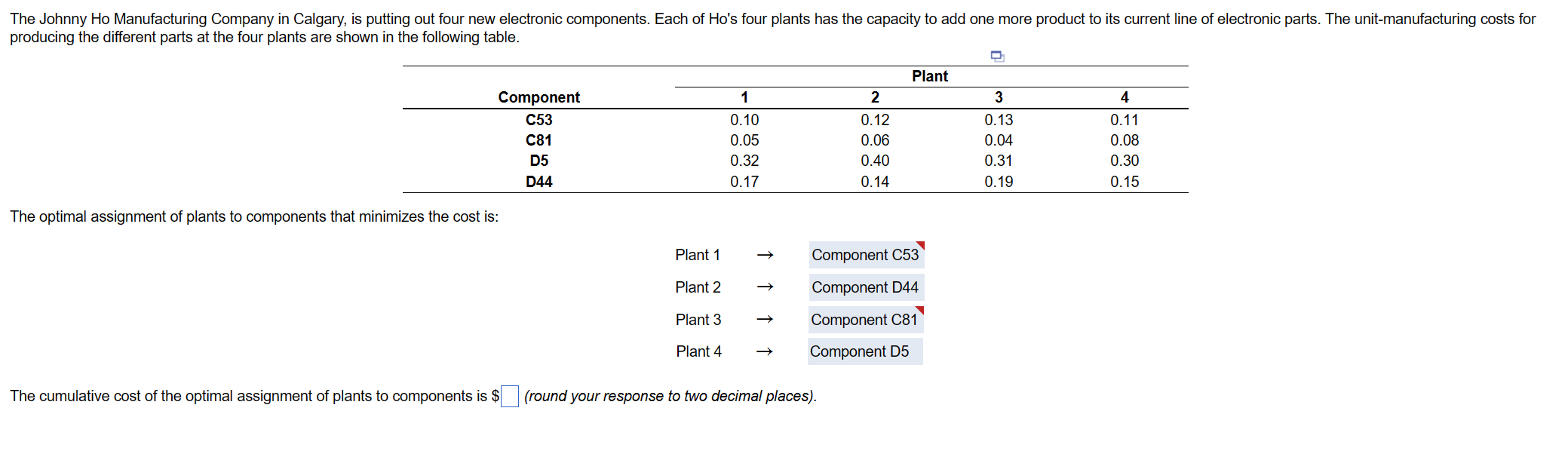 Solved The optimal assignment of plants to components that | Chegg.com