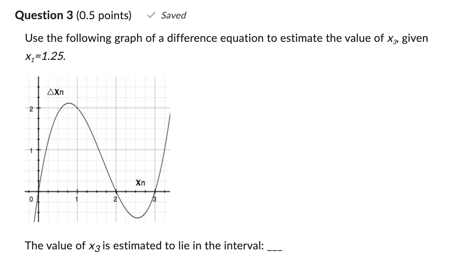 Use the following graph of a difference equation to | Chegg.com