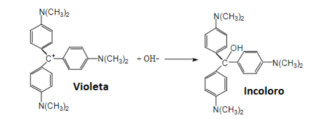 Solved The reaction of crystal violet with hydroxide occurs | Chegg.com
