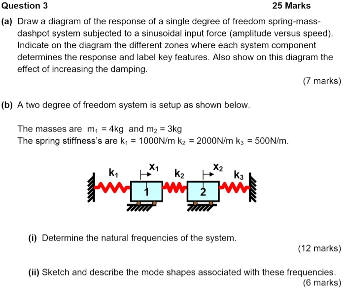Natural Spring Diagram