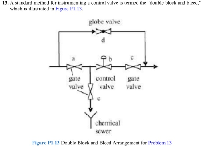 Block And Bleed Valve Diagram Valve Bleed Block Function