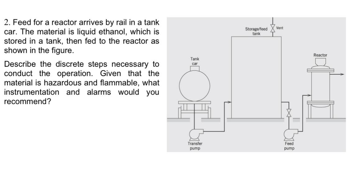 Solved 2. Feed for a reactor arrives by rail in a tank car. | Chegg.com