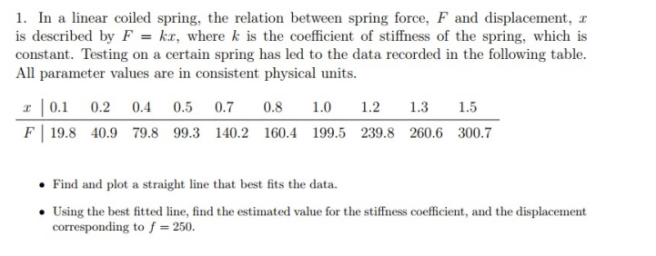 Solved 1. In a linear coiled spring, the relation between | Chegg.com