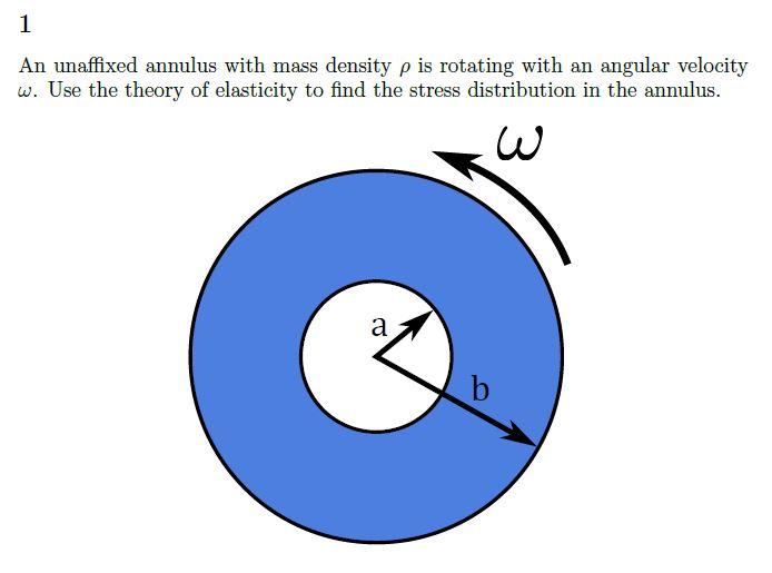 Solved An unaffixed annulus with mass density ρ is rotating | Chegg.com