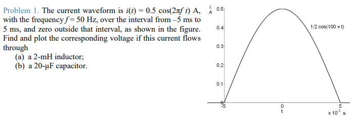 Problem 1. The current waveform is | Chegg.com