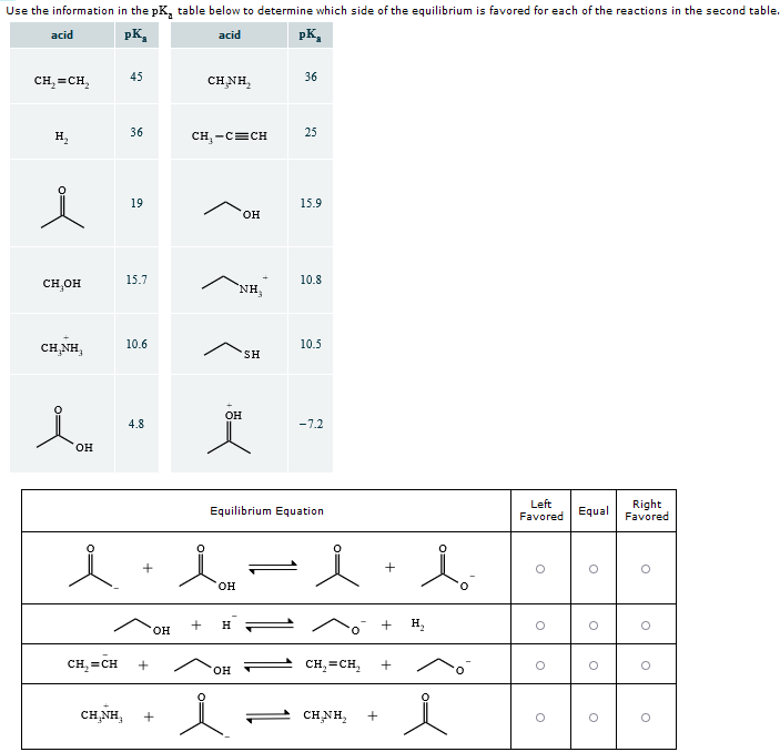 Solved Use the information in the pKa ﻿table below to | Chegg.com