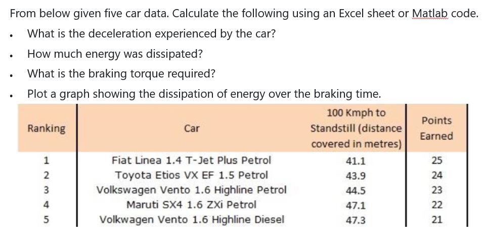 Solved From below given five car data. Calculate the | Chegg.com
