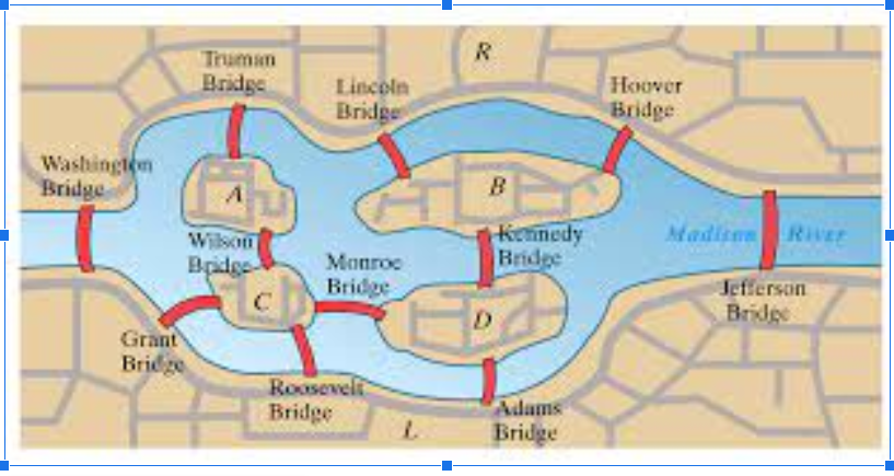 Solved Above is an 11 bridges problem. Is it possible to | Chegg.com