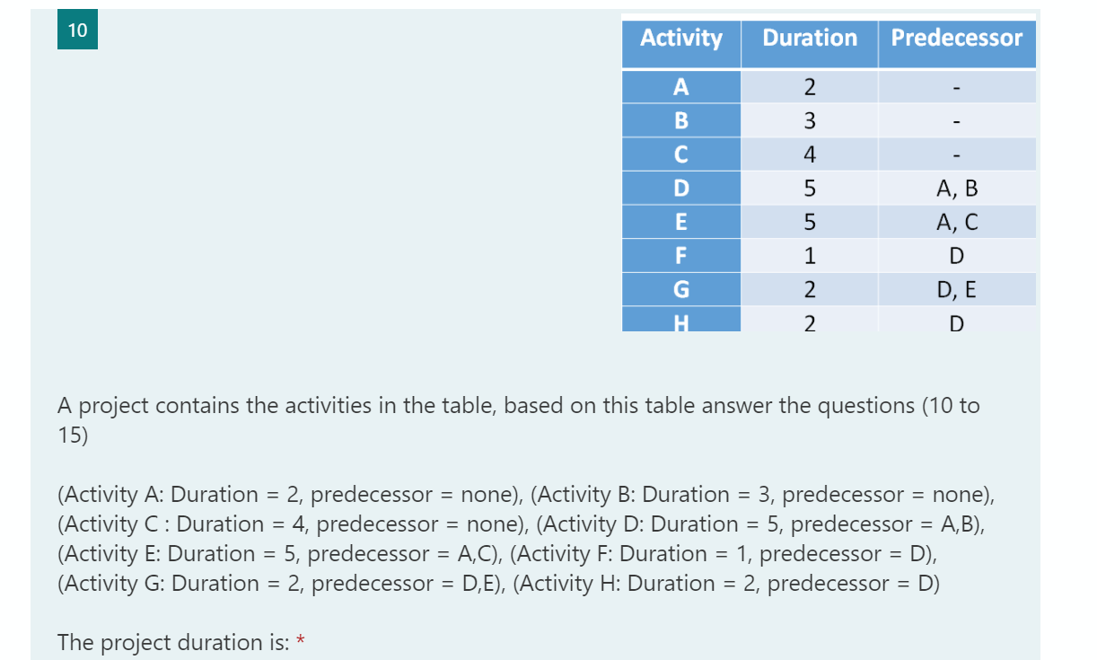 Solved 10 Activity Duration Predecessor A 2 B 3 C 4 D 5 A, B | Chegg.com