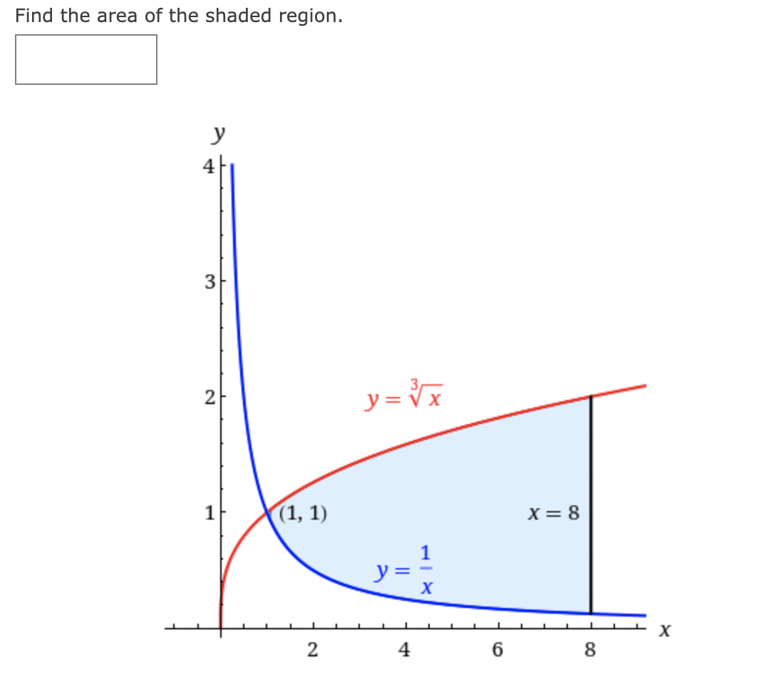 Solved Find the area of the shaded region. | Chegg.com